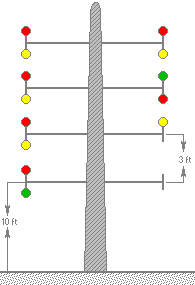 SIGNAL LIGHTS REQUIRED FOR VESSELS TRANSITING THE CANAL
